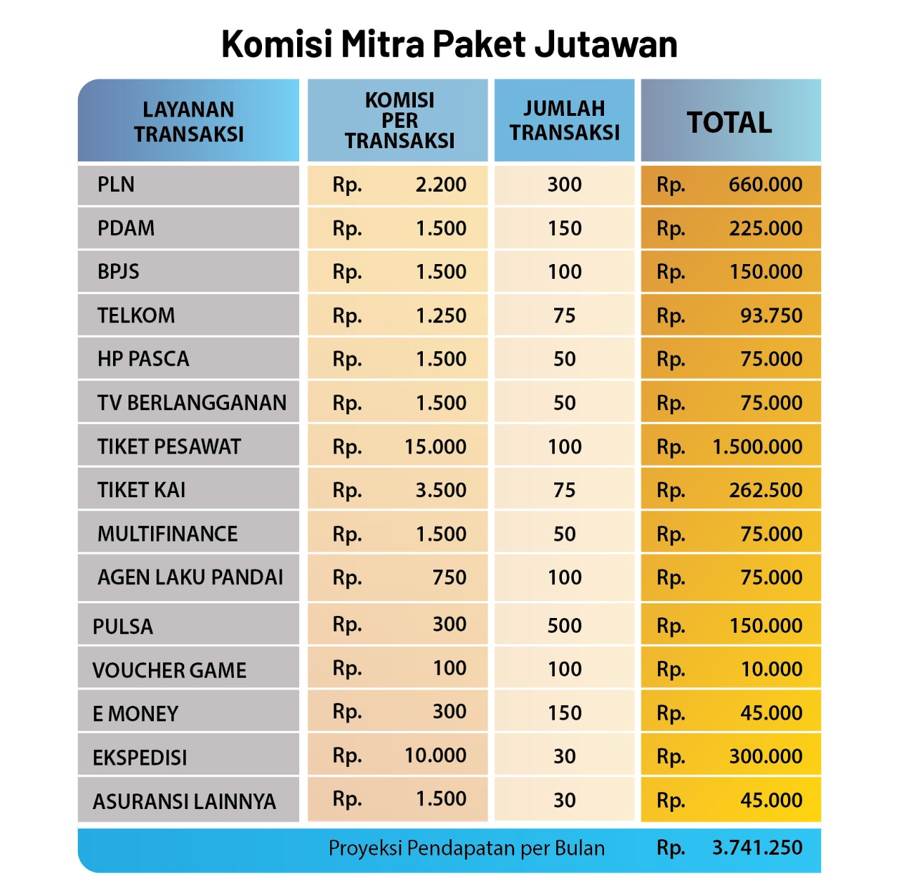 SIMULASI KEUNTUNGAN PAKET JUTAWAN TOKO MODERN FASTPAY - Blog Fastpay