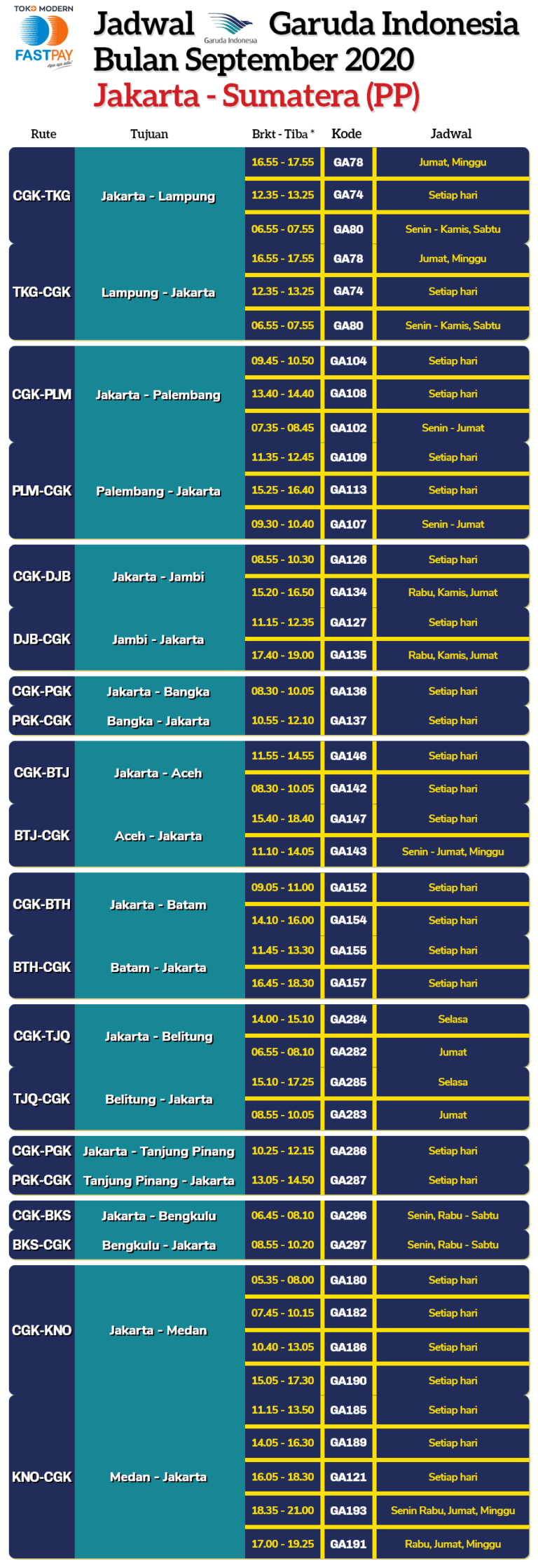 Jadwal Garuda Indonesia dari Jakarta ke Sumatera - Blog Fastpay