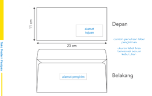 Cara Penulisan Alamat Paket yang Benar Sesuai Format KBBI - Blog Fastpay