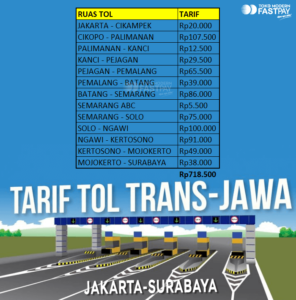 Tarif Tol Jakarta-Surabaya Naik Jadi Segini - Apa Aja Ada
