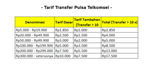 Cara Transfer Pulsa Telkomsel, Indosat, Smartfren, Tri, XL - Apa Aja Ada